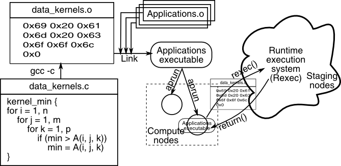 Research – DATASPACES